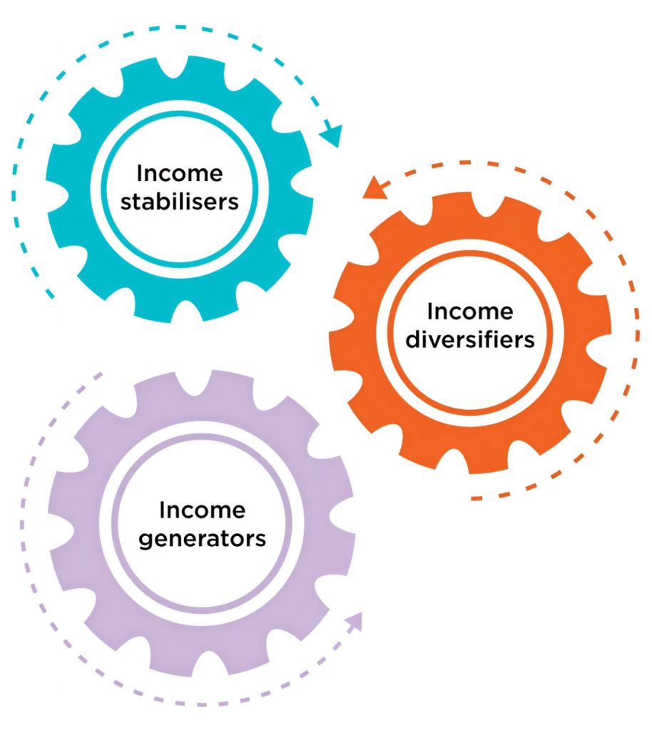 Fullerton Lux Funds – Flexible Credit Income | Fullerton Fund Management
